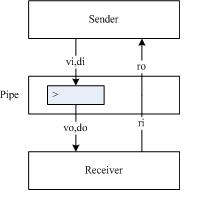 ready_valid 协议_vld与ready握手-CSDN博客