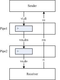 ready_valid 协议_vld与ready握手-CSDN博客