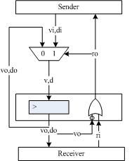 ready_valid 协议_vld与ready握手-CSDN博客
