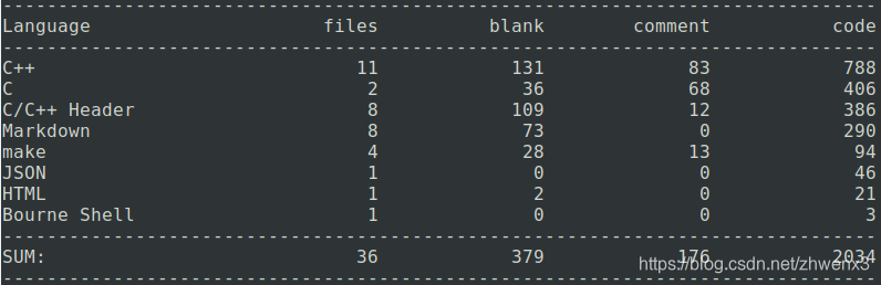 C11实现的高性能静态web服务器c11 Webserver Csdn博客