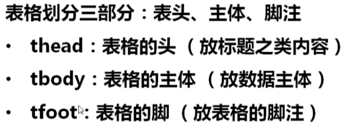 HTML表格（table、tr、td、th、thead、tbody、tfoot标签）_thead tbody tfoot tr td th ...