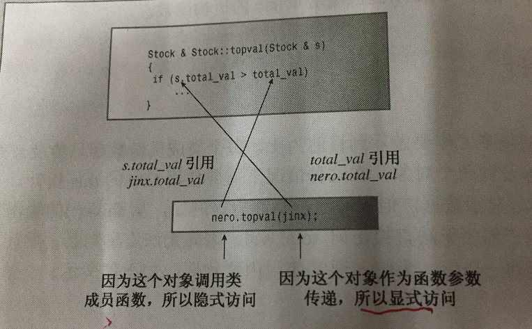 C This指针（类中的函数成员使用按引用传递时隐式和显式调用类对象）c传递一个类的引用类型的参数可以用this指针吗 Csdn博客