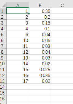 Matlab fitting power law distribution - Programmer Sought