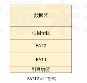 详解FAT12文件系统-CSDN博客