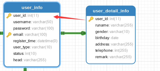 使用 Mysql 触发器同时向两个表中插入数据信息mysql 同时插入两个表 Csdn博客
