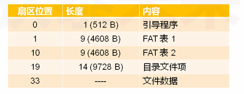 详解FAT12文件系统-CSDN博客