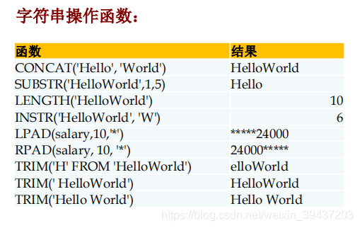 Oracleplsql常用操作语句plsql语句 Csdn博客