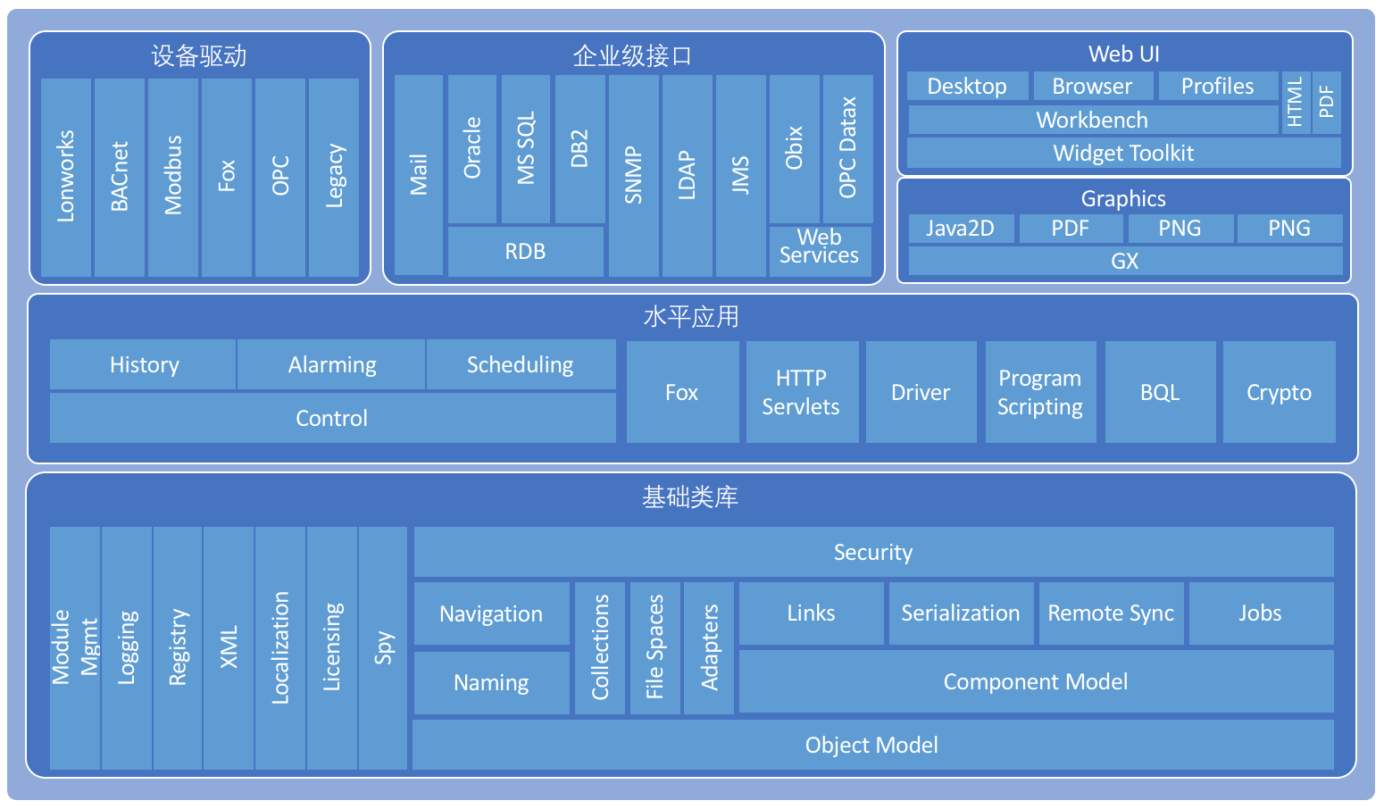 物联网开发框架Niagara - Part1概述_niagara物联网项目-CSDN博客