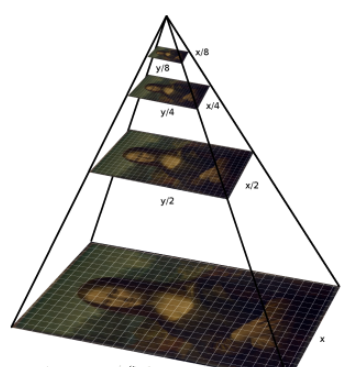 opencv实战3： CascadeClassifier+Haar特征进行人脸检测_opencv c++ haar模型-CSDN博客
