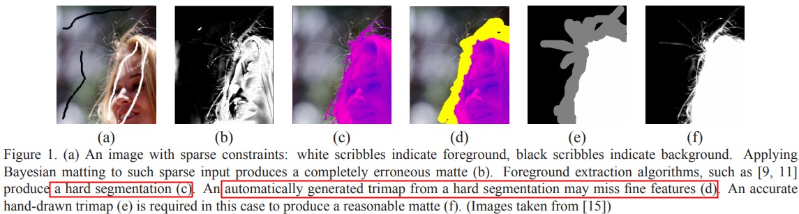抠图--学习笔记_closed form matting-CSDN博客