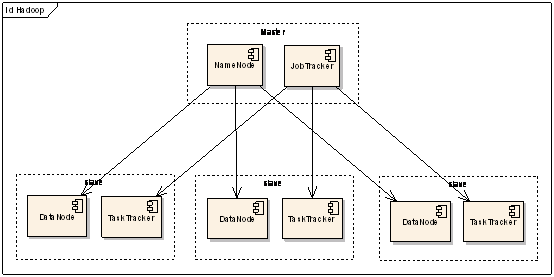 JobTracker和TaskTracker详解-CSDN博客