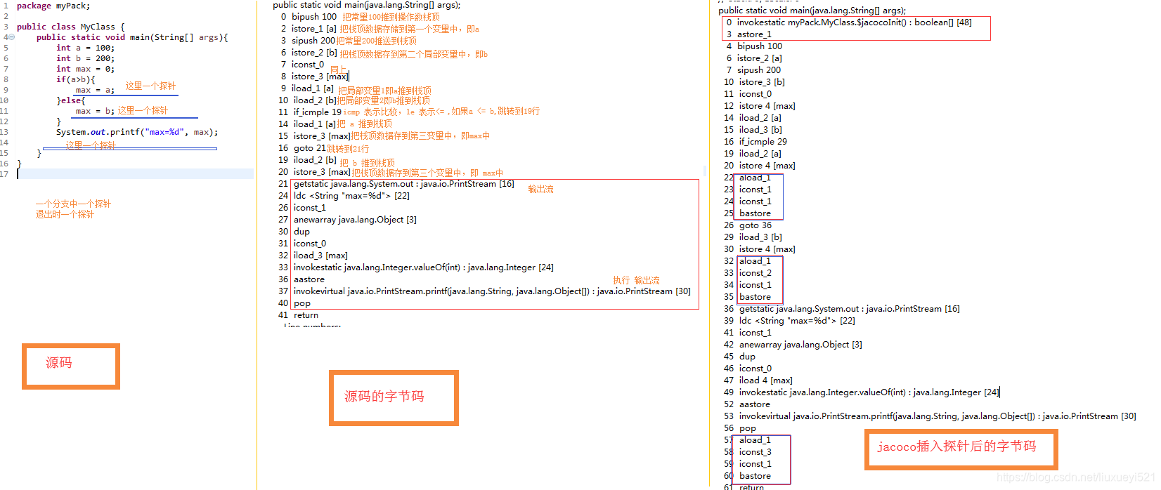 Jacoco原理分析及案例分析《五》jacoco插入探针到字节码的策略jacoco 针对java代码探针前和探针后的实例 Csdn博客