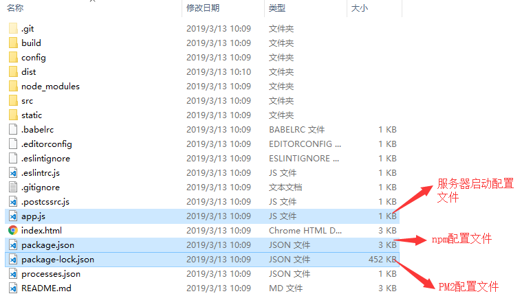 关于VUE2.0+PM2搭建_pm2 启动 vue stop-CSDN博客