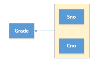 关系数据库理论-范式_数据库中sloc是什么意思-CSDN博客