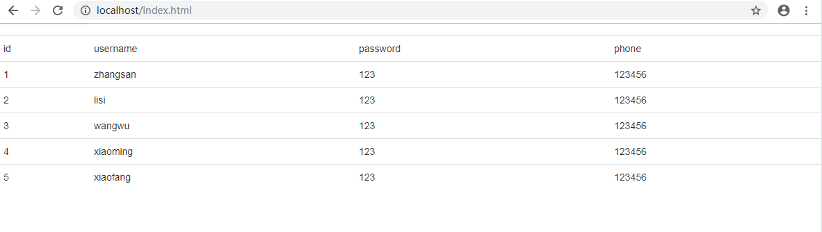 springboot+bootstrap+jquery+node.js记一次前后端分离的demo(测试成功)_springboot+bootstarp前后端分离-CSDN博客