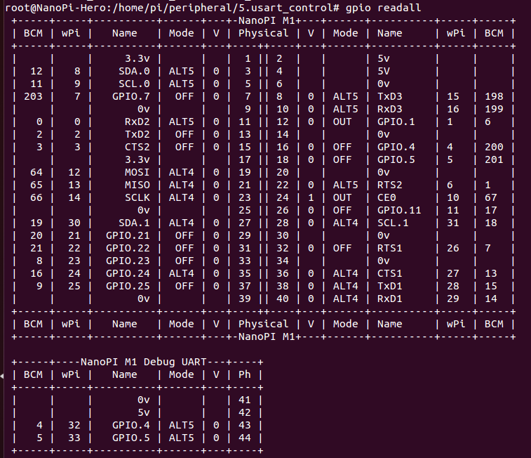 1.NanoPi M1(全志H3)基于wiringPi的GPIO控制总结_nanopi m1主线linux-CSDN博客