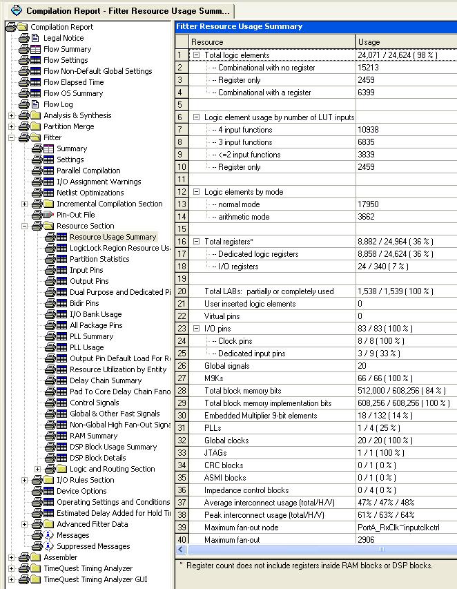 如何分析fpga的片上资源使用情况紫光fpga 芯片资源使用率报告 Csdn博客 