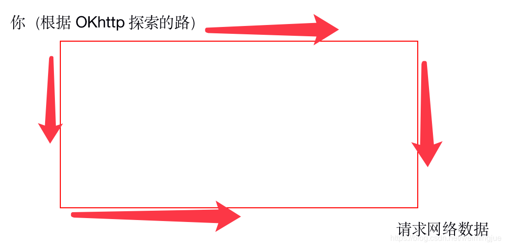 Android简单基类封装(三)ok网络请求——其实你也可以android 网络请求基类 Csdn博客