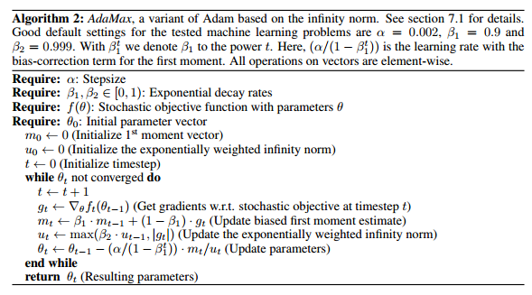 (16)[ICLR15] ADAM: A METHOD FOR STOCHASTIC OPTIMIZATION_iclr2015 adma-CSDN博客