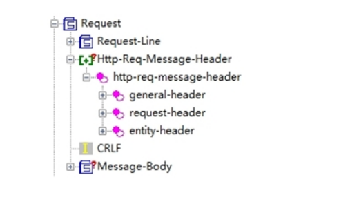 REST/HTTP/HTTPS协议基础_rest是协议-CSDN博客