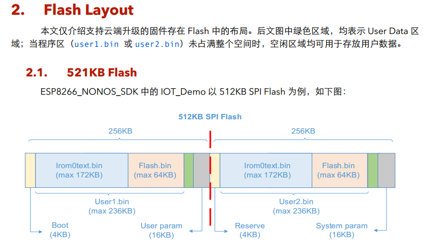 Esp8266 Sdk开发之固件ota升级固件2esp8266 自己更改 User1bin Csdn博客 