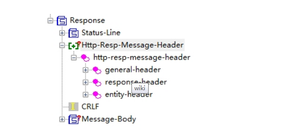 REST/HTTP/HTTPS协议基础_rest是协议-CSDN博客
