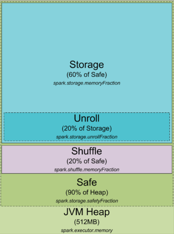 spark on yarn模式下的executor与container_spark on yarn container和executor-CSDN博客