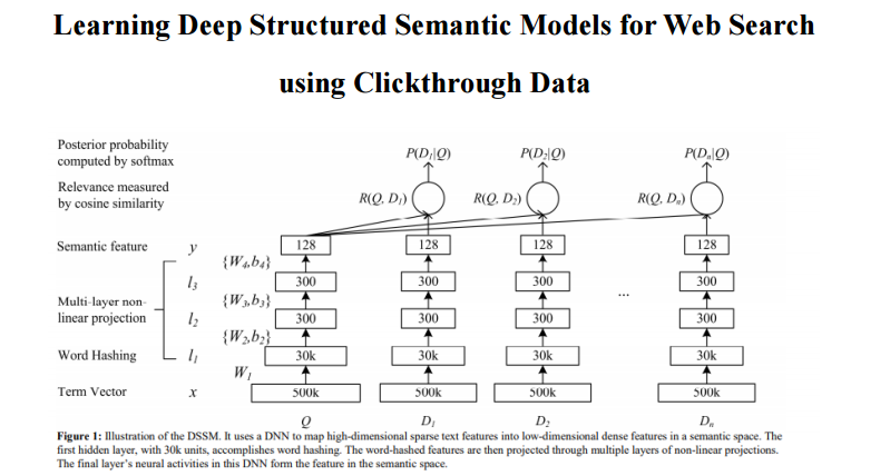 基于深度学习的语义匹配若干模型DSSM，ESIM, BIMPM, ABCNN_dssm essm-CSDN博客
