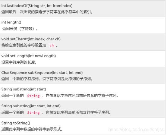 Java基础二java Cnt C A 啥意思 Csdn博客