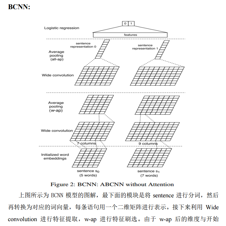 基于深度学习的语义匹配若干模型dssm，esim Bimpm Abcnn Dssm Essm Csdn博客