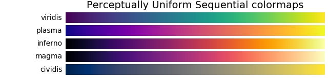 matplotlib.pyplot.colormaps色彩图cmap_matplotlib cmap-CSDN博客