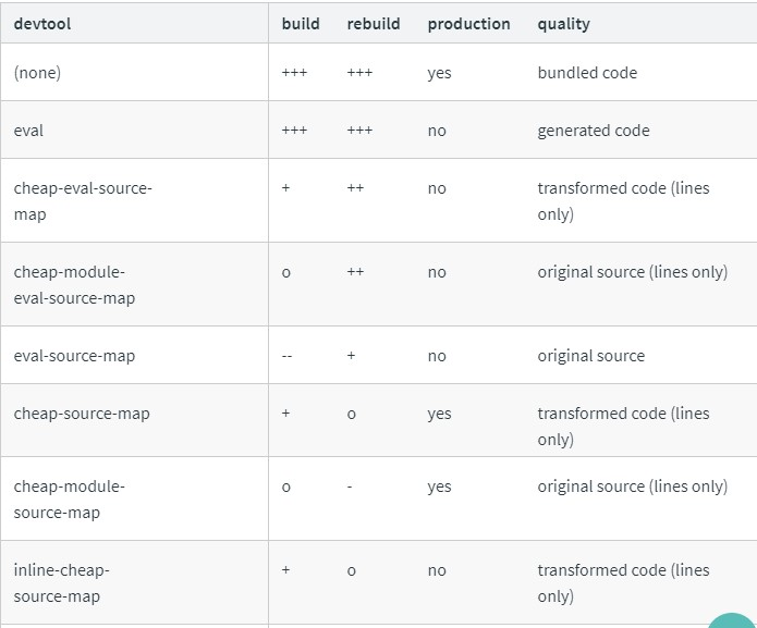 webpack SourceMap 配置_developmentsourcemap-CSDN博客