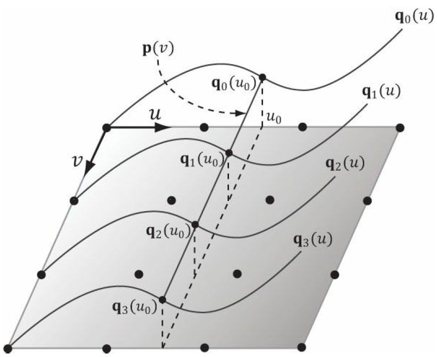 Chapter13 The Tessellation Stages (Introduction to 3D Game Programming ...