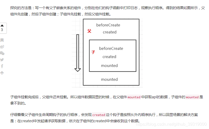 Vue中父子组件生命周期执行顺序初探vue父子组件生命周期顺序props Csdn博客