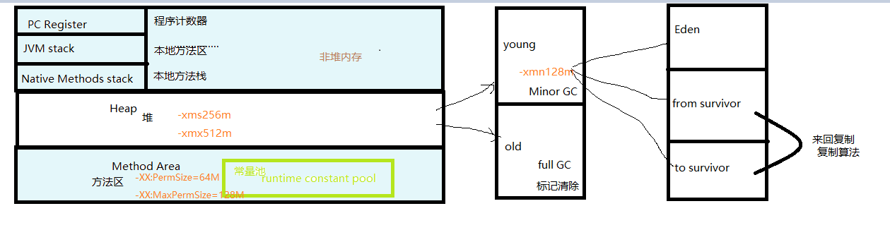 jvm内存笔记_nonheap-CSDN博客