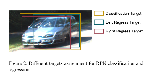 论文阅读CVPR2019——Stereo R-CNN based 3D Object Detection for Autonomous Driving_大疆陈晓智-CSDN博客