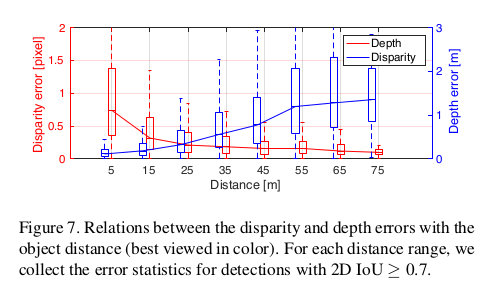 论文阅读CVPR2019——Stereo R-CNN based 3D Object Detection for Autonomous Driving_大疆陈晓智-CSDN博客