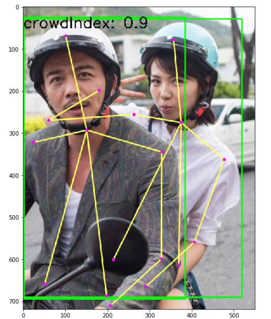 CrowdPose 数据集可视化 【visualization the crowdpose dataset】_crowdpose数据集下载-CSDN博客