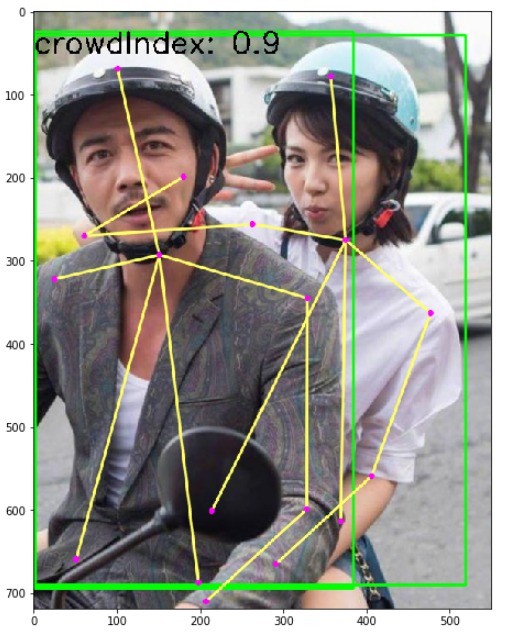 CrowdPose 数据集可视化 【visualization the crowdpose dataset】_crowdpose数据集下载-CSDN博客