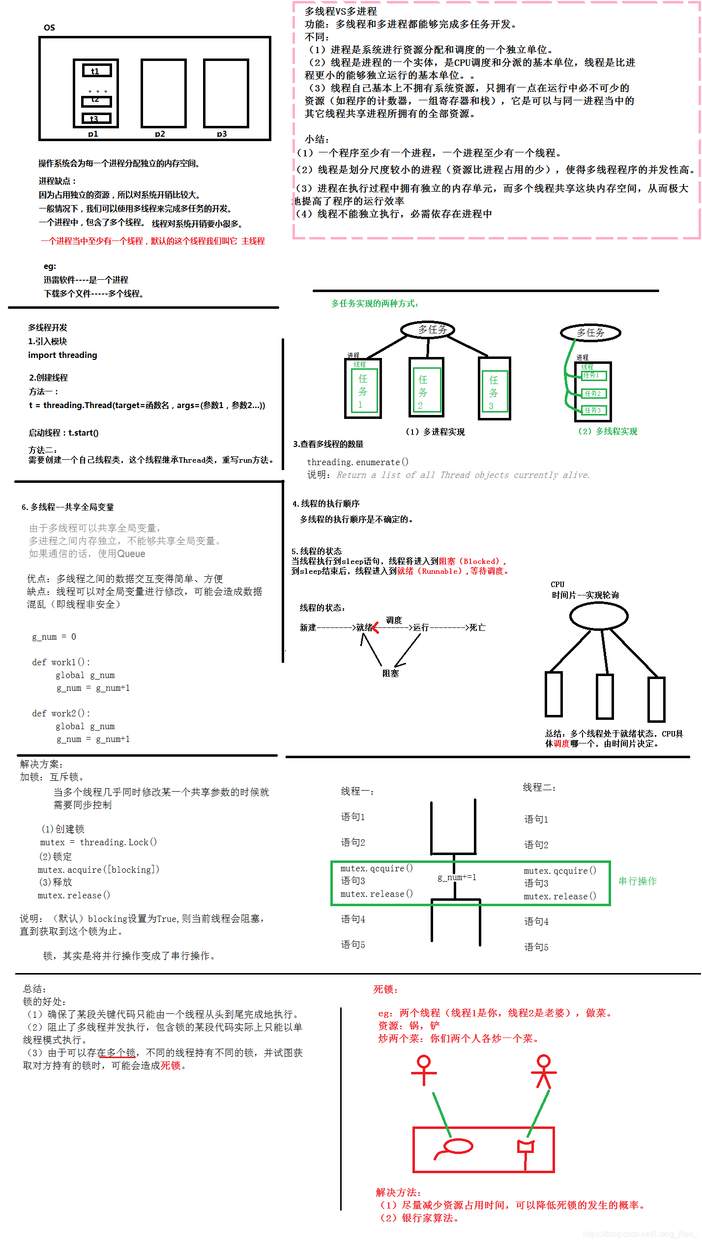 Python 消息队列多线程共享全局变量线程非安全等消息队列传全局变量 Csdn博客