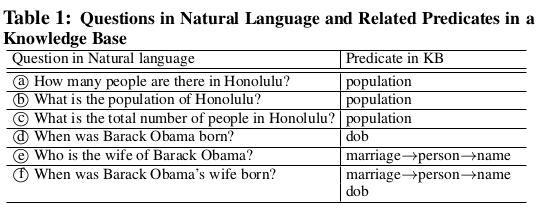 基于kbqa 的复旦大学论文解释 learning question answering over QA corpora and knowledge bases(一)_kbqa ...