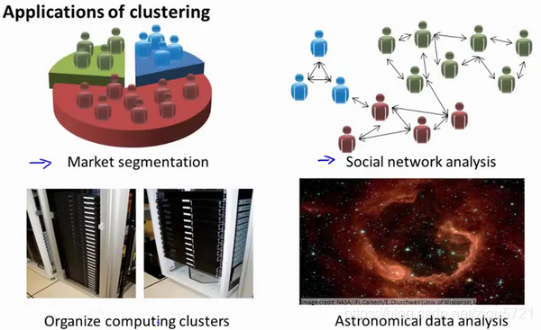 吴恩达机器学习课程笔记代码实现2013聚类clusteringmutua Linformation Maximizing Input Clustering Csdn博客