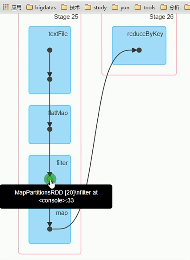 Spark系列(一) —— SparkCore详解_spark.driver.cores-CSDN博客