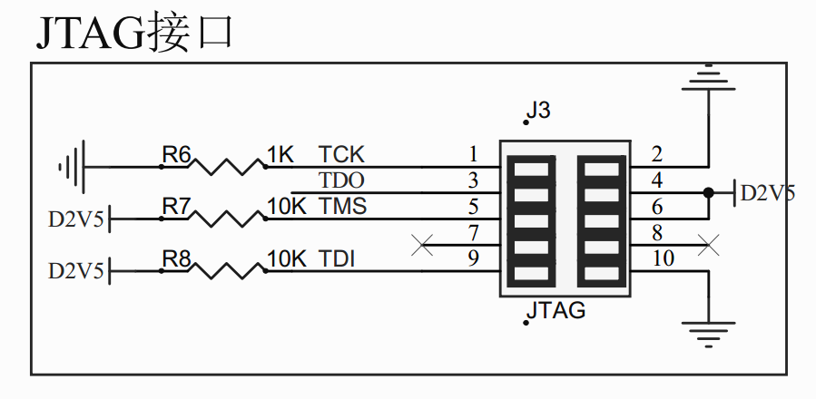 FPGA JTAG接口下载速度很慢_jtag速率-CSDN博客