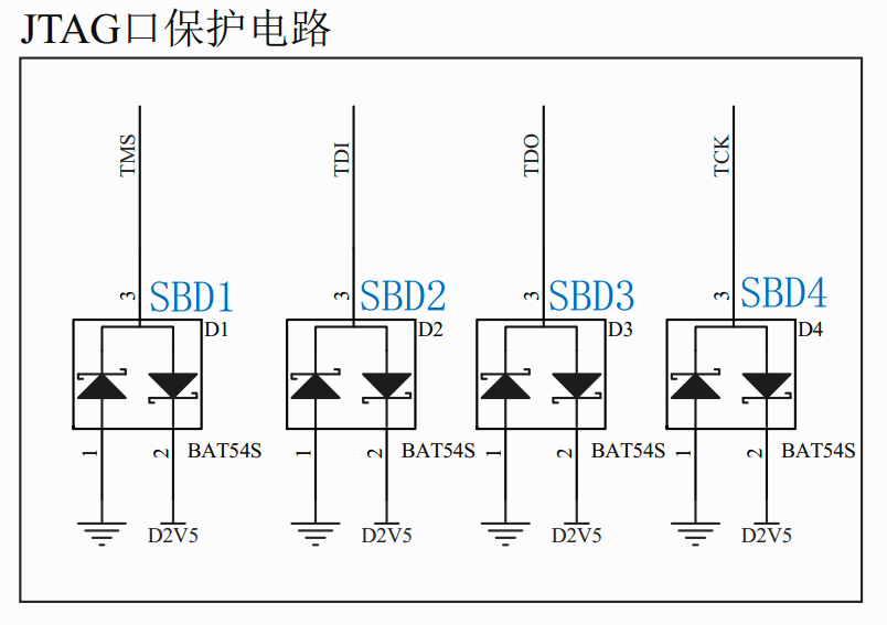 FPGA JTAG接口下载速度很慢_jtag速率-CSDN博客