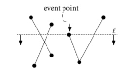 CG-Line Segment Intersection_linesegment intersection-CSDN博客
