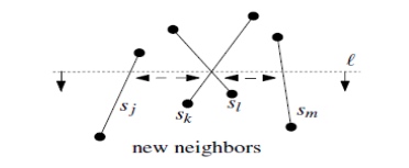 CG-Line Segment Intersection_linesegment intersection-CSDN博客