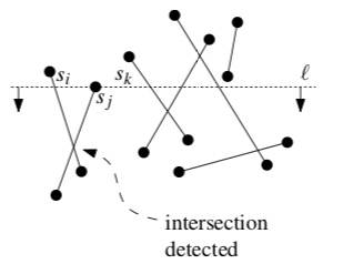 CG-Line Segment Intersection_linesegment intersection-CSDN博客