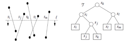 CG-Line Segment Intersection_linesegment intersection-CSDN博客