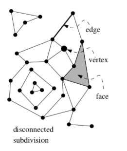 CG-Line Segment Intersection_linesegment intersection-CSDN博客